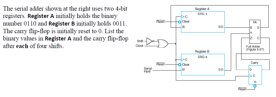 Solved The serial adder shown at the right uses two 4-bit | Chegg.com