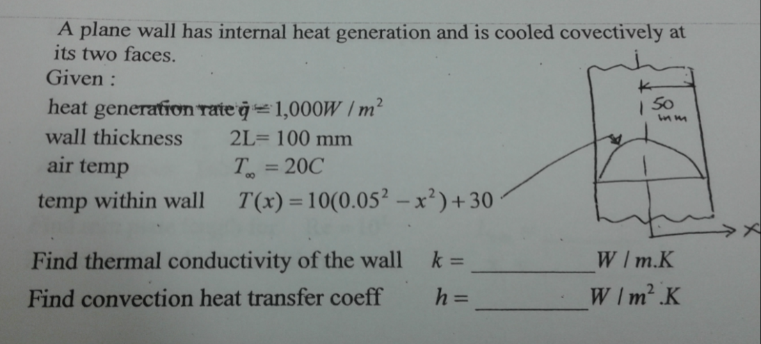 Solved A plane wall has internal heat generation and is | Chegg.com