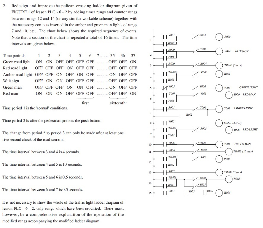 Solved Redesign and improve the pelican crossing ladder | Chegg.com