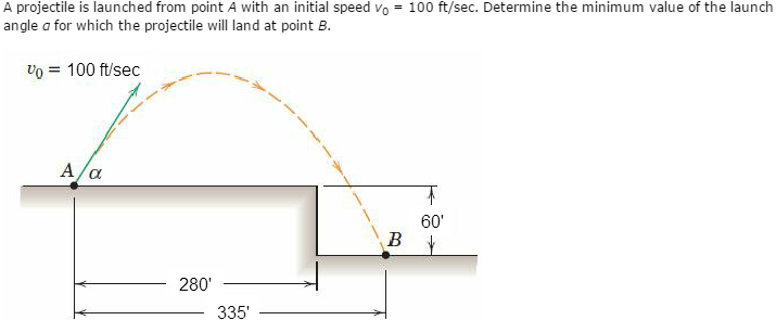 Solved A projectile is launched from point A with an initial | Chegg.com