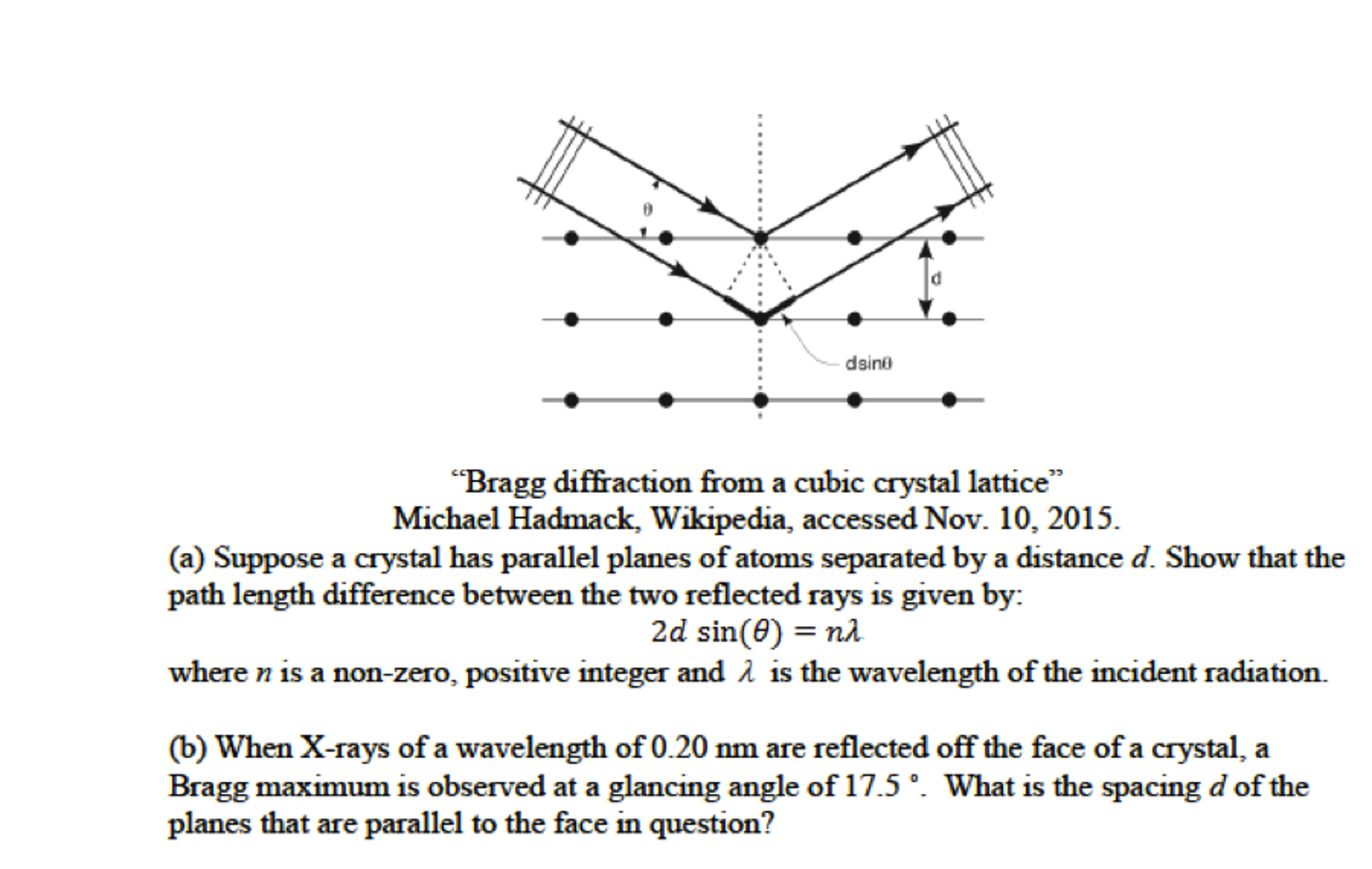 Solved Suppose a crystal has parallel planes of atoms | Chegg.com