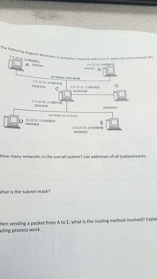 Solved The following diagram illustrates a computer network | Chegg.com