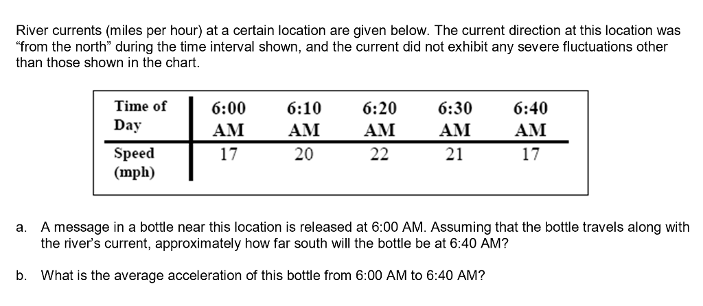 Solved River currents (miles per hour) at a certain location | Chegg.com
