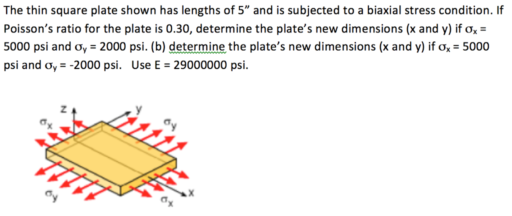 Solved The thin square plate shown has lengths of 5" and is | Chegg.com