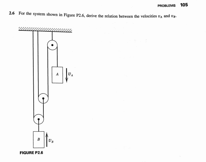 Solved For the stem shown in Figure P2.6, derive the | Chegg.com