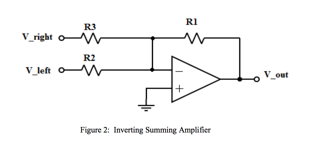 Solved R1 R3 R2 Figure 2: Inverting Summing Amplifier | Chegg.com