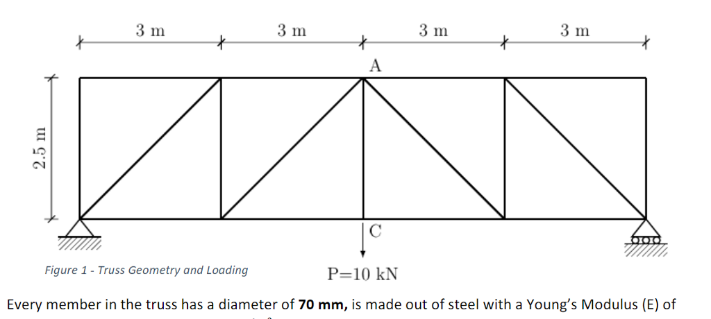Solved Can someone explain to me how these truss members | Chegg.com