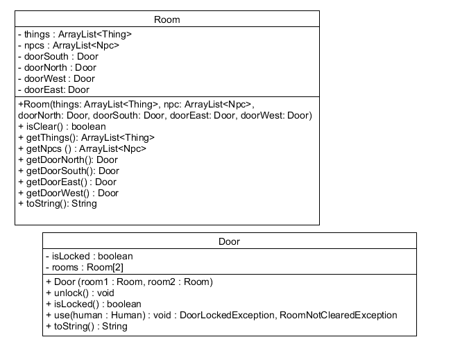 Hello, I am having a hard time putting this UML | Chegg.com