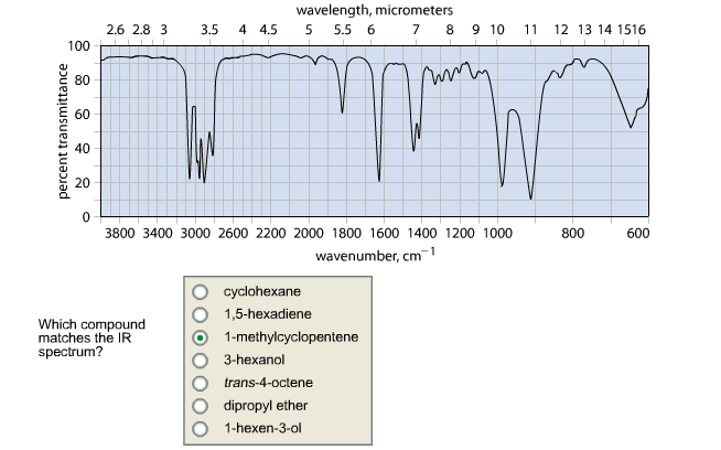 Cyclohexane IR Spectrum