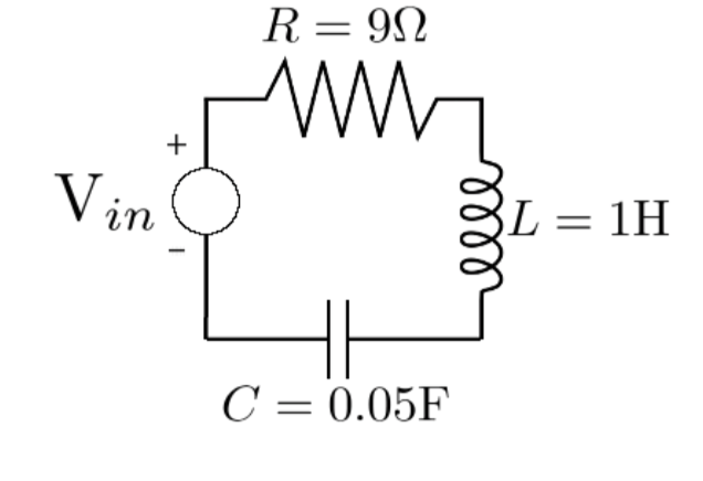 Solved Consider the RLC circuit shown below The | Chegg.com