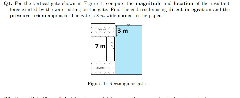 Solved For the vertical gate shown in Figure 1, compute the | Chegg.com