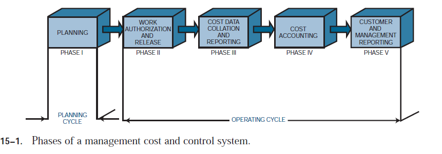 Solved Chapter 15 Cost Control Page 820 Qucsiin 1.53 | Chegg.com
