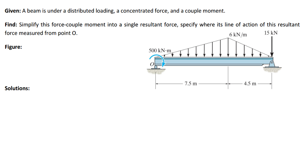 Solved A beam is under a distributed loading, a concentrated | Chegg.com