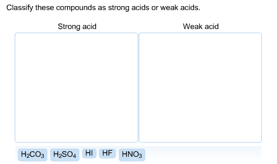 Solved Classify these compounds as strong acids or weak | Chegg.com
