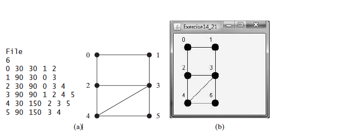 Solved A graph consists of vertices and edges that connect | Chegg.com