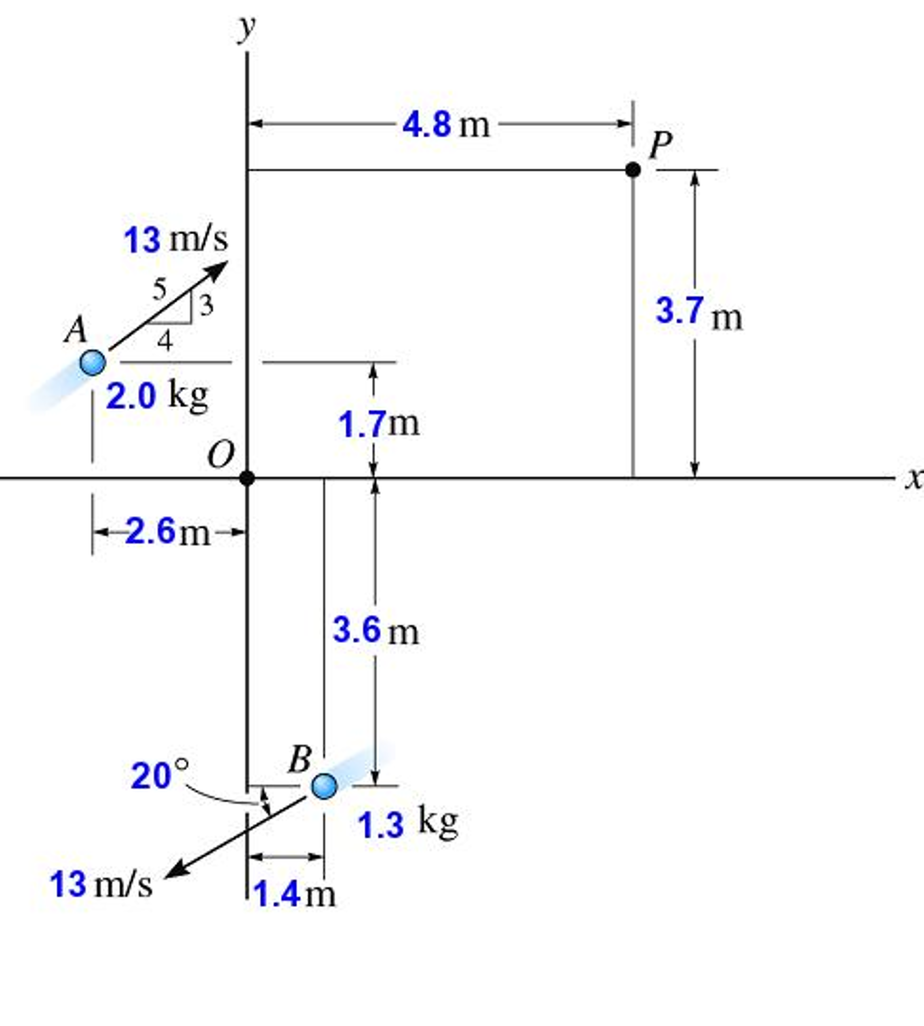 Solved CCW is positive for all rotations and angular | Chegg.com