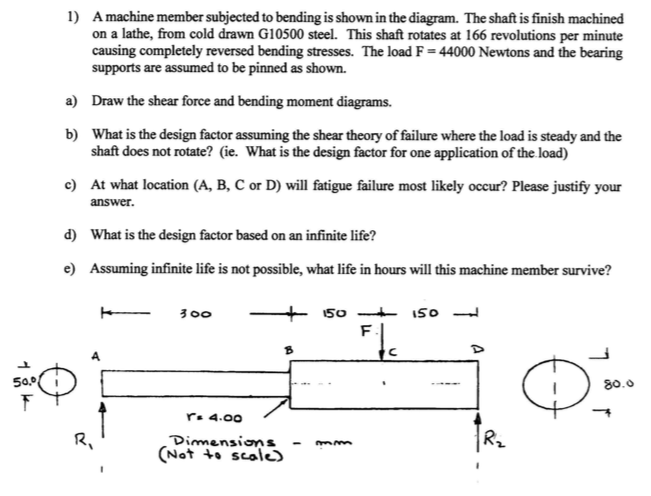 Solved A machine member subjected to bending is shown in the | Chegg.com