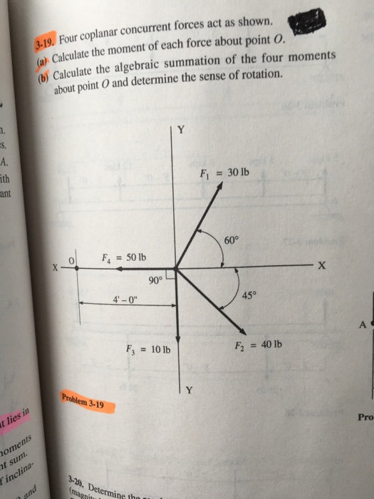 Solved Four coplanar concurrent forces act as shown. | Chegg.com