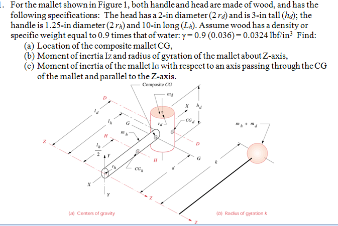 Solved For the mallet shown in Figure 1. both handle and | Chegg.com