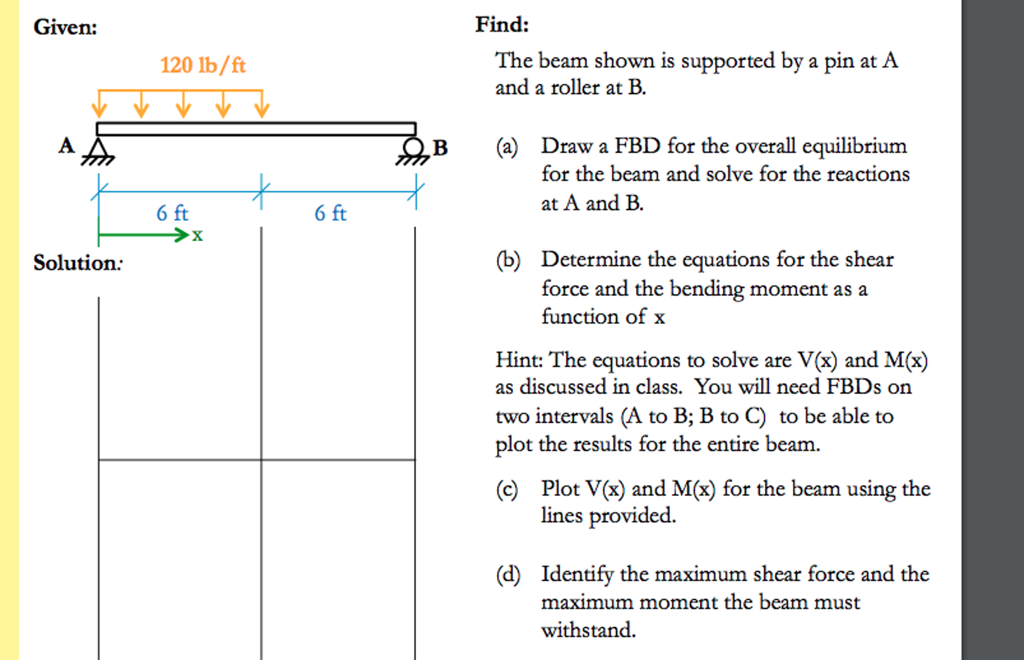 Solved Given: Find: The beam shown is supported by a pin | Chegg.com