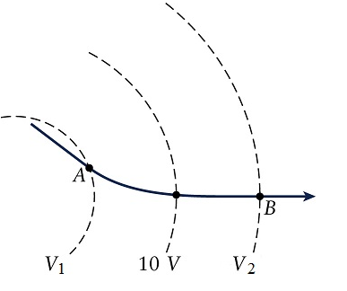 Solved Equipotential curves are shown in the figure below. A | Chegg.com