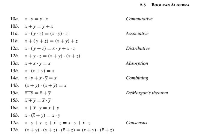 Solved Give the proof for the consensus theorem using the | Chegg.com Solved Give the proof for the consensus theorem using the | Chegg.com