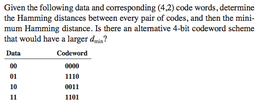 Data Codeword | Chegg.com