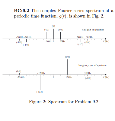 The complex Fourier series spectrum of a periodic | Chegg.com