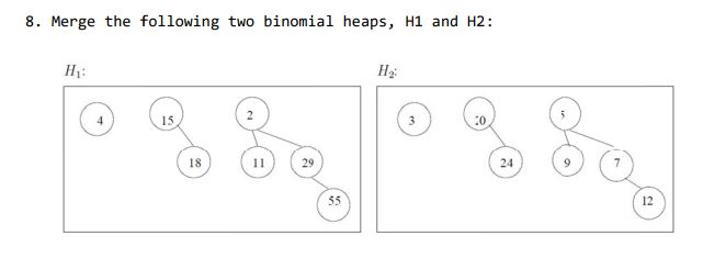 Solved 8. Merge the following two binomial heaps, H1 and H2 | Chegg.com
