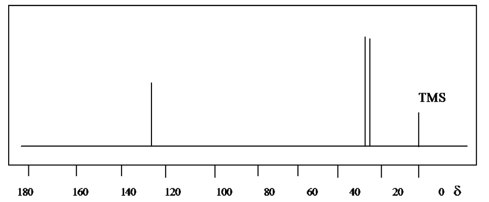 Solved Propose structure of the compound of the | Chegg.com