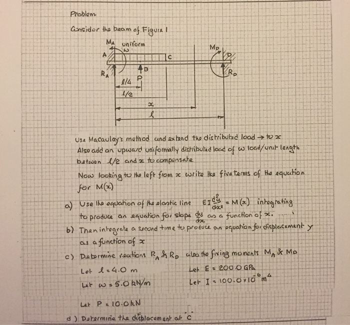 Solved Consider the beam of Figure 1 Use Macaulay's method | Chegg.com