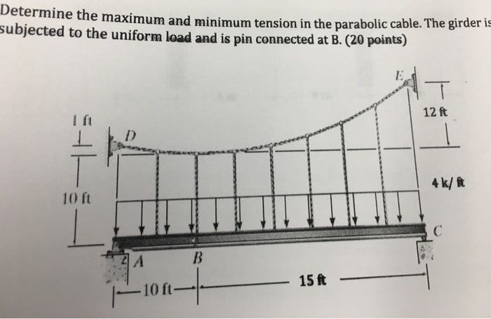 Solved Determine The Maximum And Minimum Tension In The