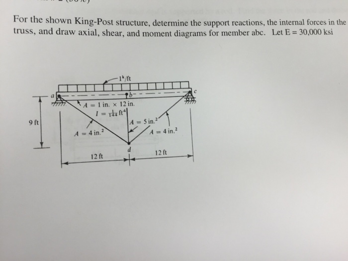 Solved For the shown King - Post structure, determine the | Chegg.com