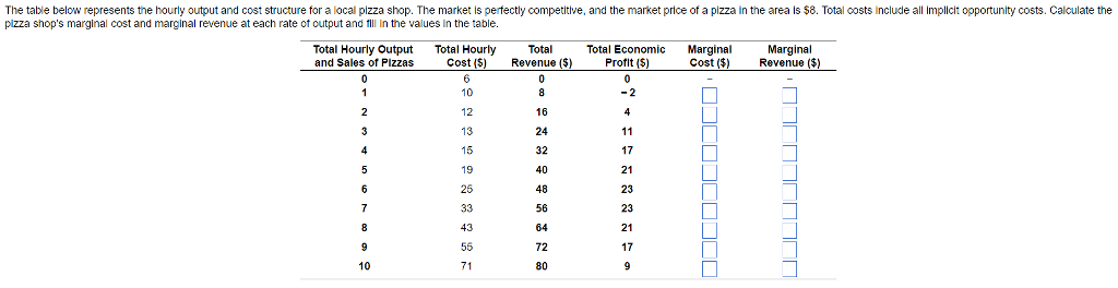 Solved The table below represents the hourly output and cost | Chegg.com