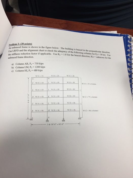 An unbraced frame is shown in the figure below. The | Chegg.com