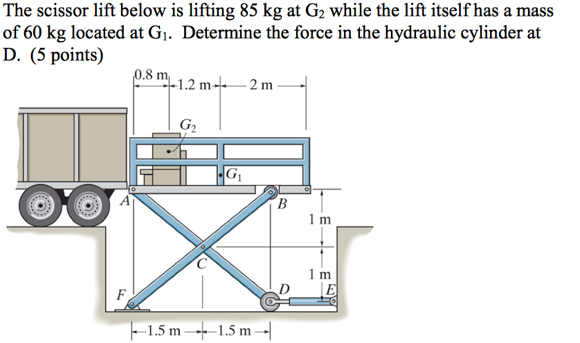 Solved The scissor lift below is lifting 85 kg at G2 while | Chegg.com