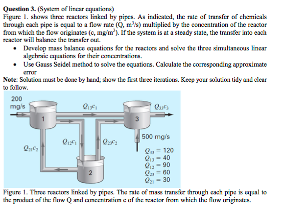 Solved Question 3. (System of linear equations) Figure 1. | Chegg.com