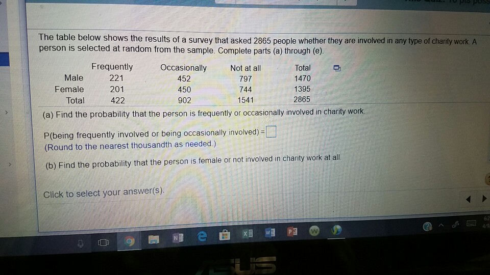 Solved The table below shows the results of a survey that | Chegg.com
