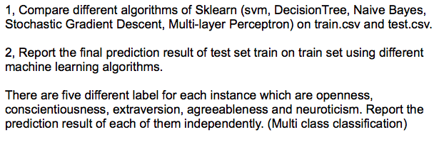 Solved 1, Compare different algorithms of Sklearn (svm, | Chegg.com