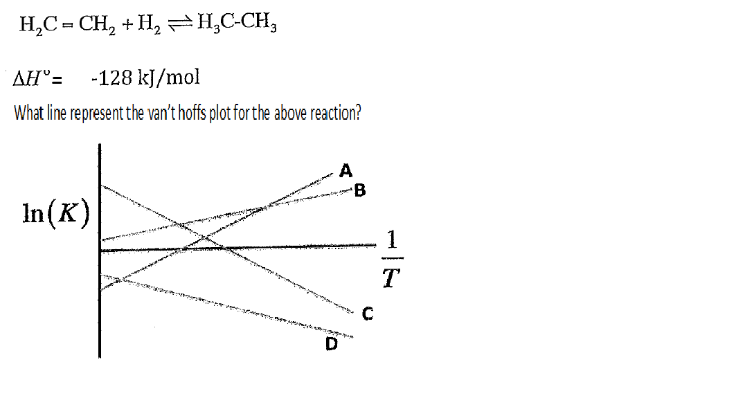 Solved H2C = CH2 + H2 H3C-CH3 Delta H degree = -128 kJ/mol | Chegg.com