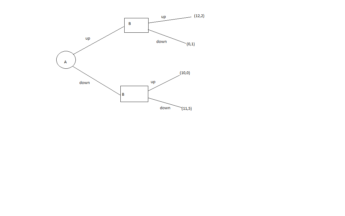Solved A.) is this a sequential-move or simultaneous move | Chegg.com