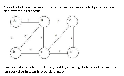Solved Solve the following instance of the single | Chegg.com