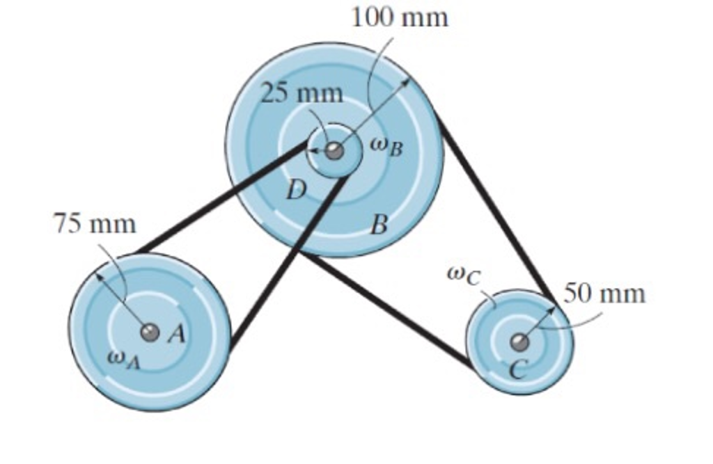 Solved For the pully set-up shown below, pully A has an | Chegg.com