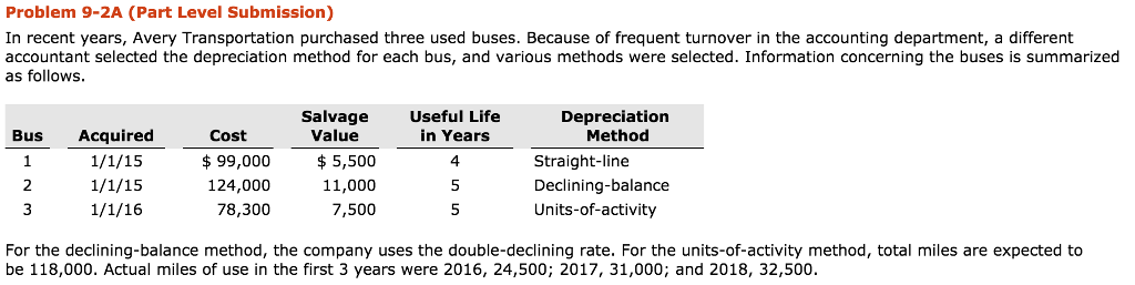 Solved Problem 9-2A (Part Level Submission) In recent years, | Chegg.com