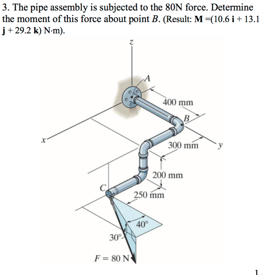 The pipe assembly is subjected to the 80N force. | Chegg.com