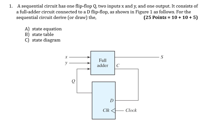 Solved 1. A sequential circuit has one flip-flop Q, two | Chegg.com