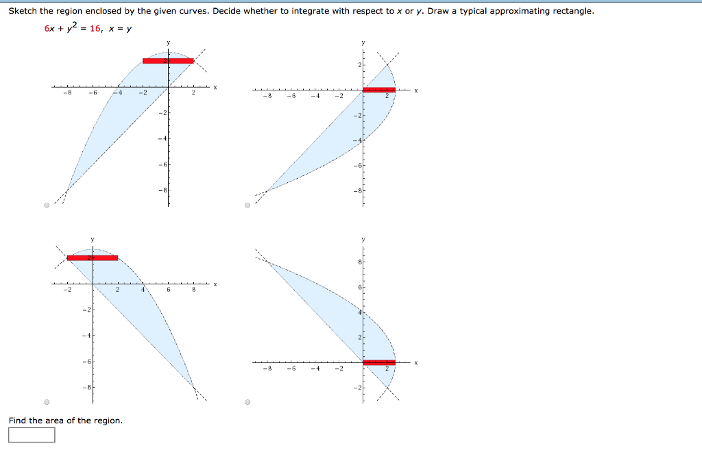 Solved Sketch the region enclosed by the given curves. | Chegg.com