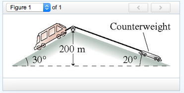 Solved The 1960 kg cable car shown in the figure descends a | Chegg.com