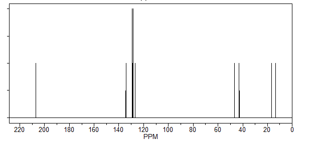 Solved A compound with molecular formula C11H14O displays | Chegg.com