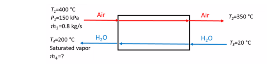 Solved Air (ideal gas with constant specific heats evaluated | Chegg.com